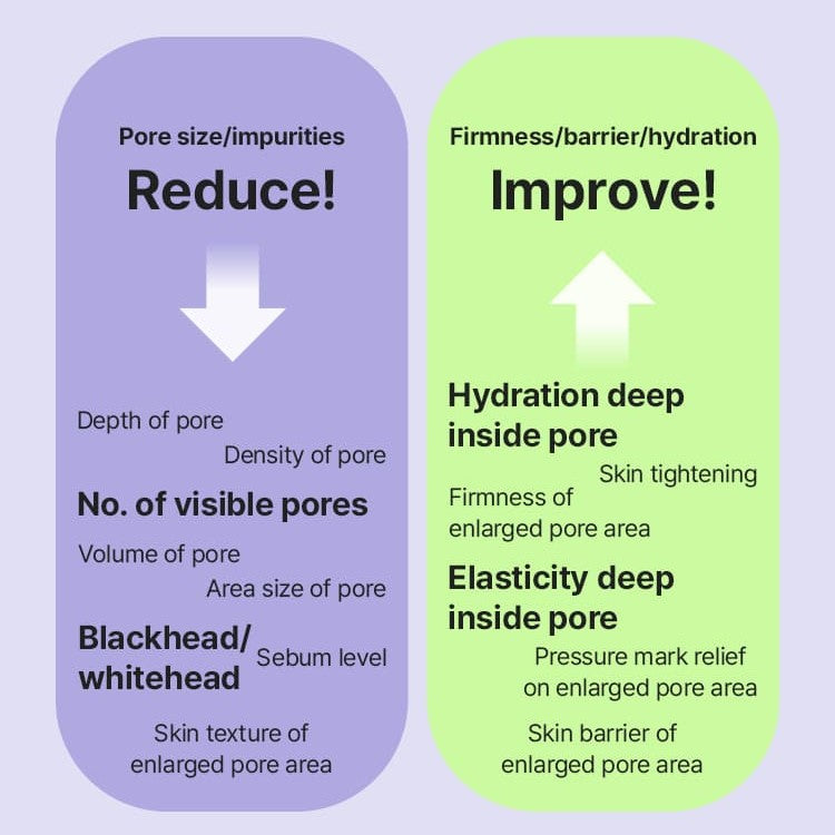 Mamonde Pore Shrinker Bakuchiol Serum – K-Beauty Blossom